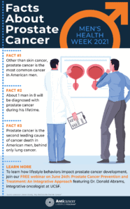 Prostate Cancer Facts: Infographic | Anticancer Lifestyle Program