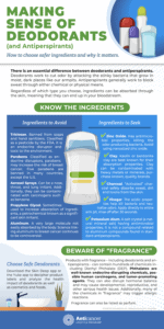 INFOGRAPHIC: Make Sense of Deodorants - How To Choose Safer Ingredients ...