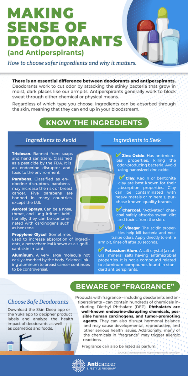 INFOGRAPHIC: Make Sense of Deodorants - How To Choose Safer Ingredients | Anticancer Lifestyle ...