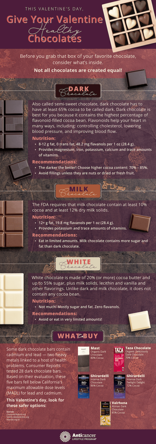 INFOGRAPHIC: How To Find Healthy Chocolates For Your Valentine ...