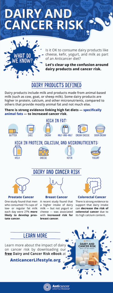 INFOGRAPHIC: Dairy and Cancer Risk | Anticancer Lifestyle Program
