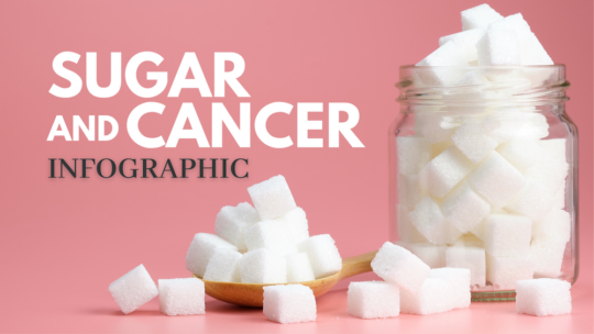 INFOGRAPHIC: Sugar and Cancer Risk | Anticancer Lifestyle Program