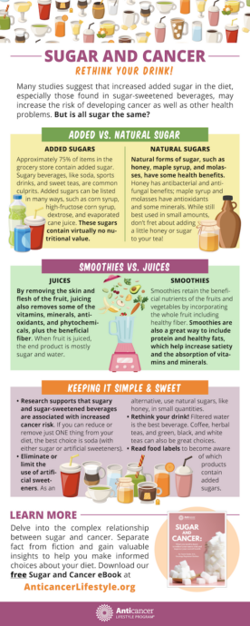 INFOGRAPHIC: Sugar and Cancer Risk | Anticancer Lifestyle Program