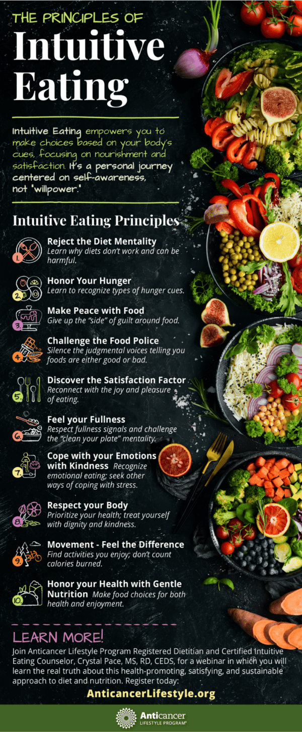 The Principles of Intuitive Eating (INFOGRAPHIC) | Anticancer Lifestyle ...