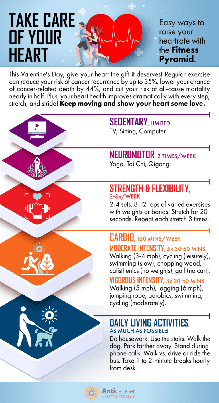 INFOGRAPHIC: Take Care of Your Heart with Our Fitness Pyramid ...