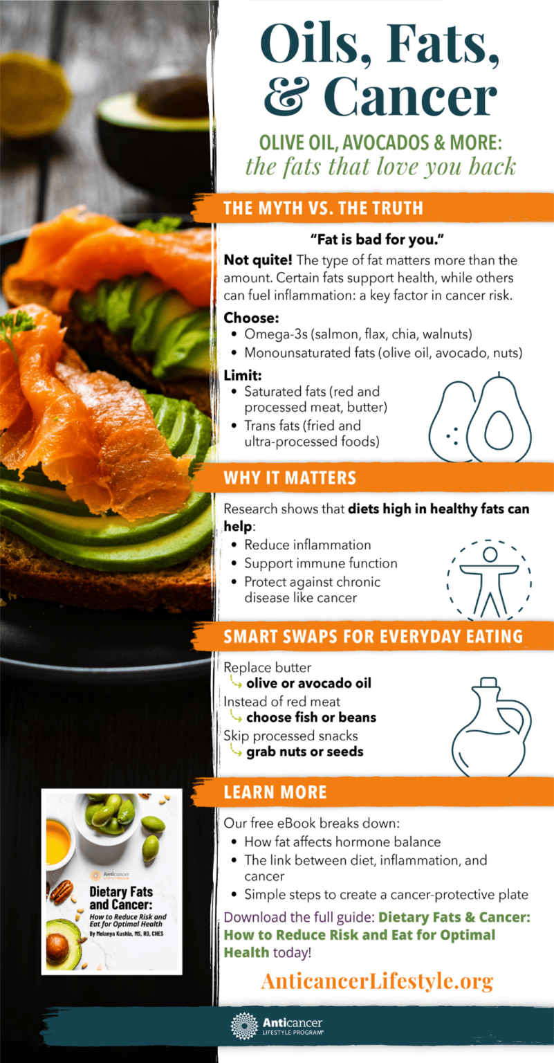 INFOGRAPHIC: A Guide to Anti-Inflammatory Fats | Anticancer Lifestyle ...